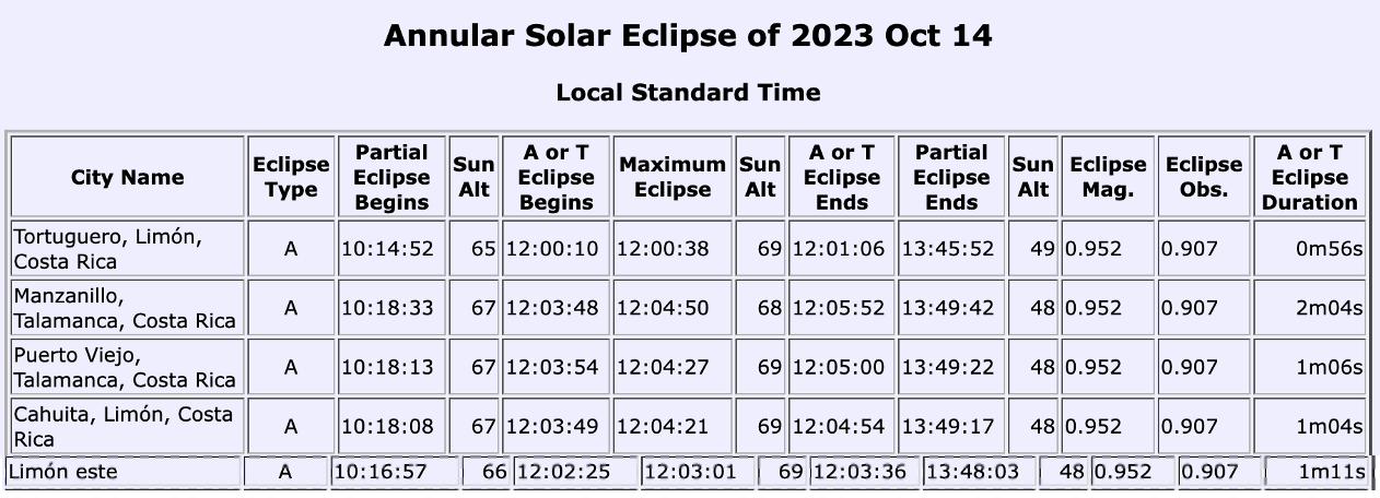 Introducción al Eclipse Anular 14 Oct. 2023 | Fundación CIENTEC